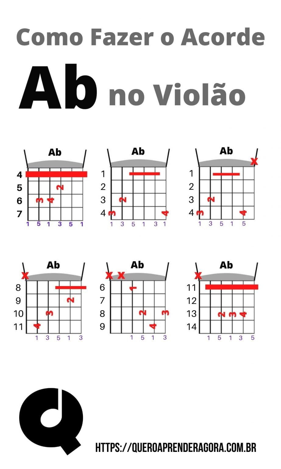Como Fazer o Acorde Ab no Violão - Lá bemol Maior