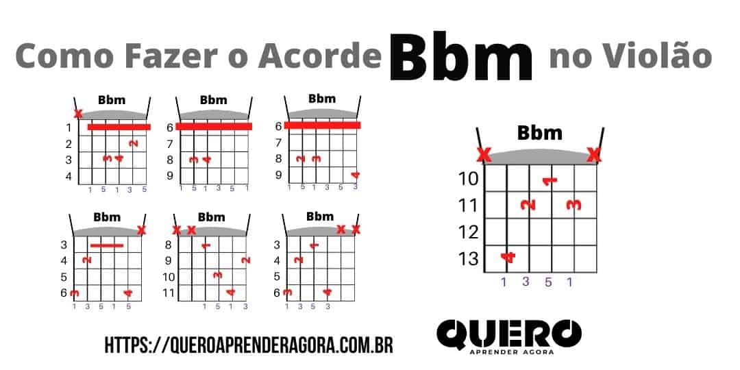 Si Bemol No Violão Educa