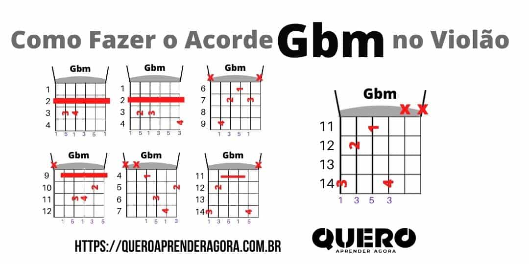 Como Fazer o Acorde Gbm no Violão - Sol bemol menor | Aprenda Violão