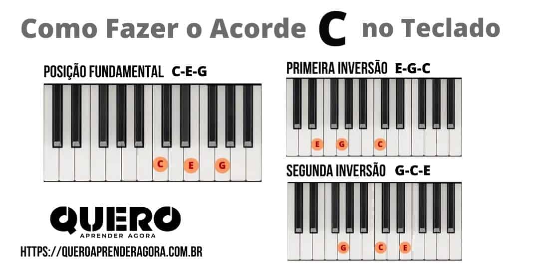 Como Fazer o Acorde C no Teclado e no Piano - Dó Maior