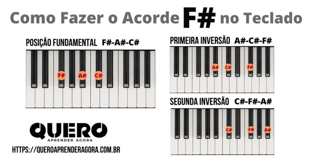 Como Fazer O Acorde F Sustenido No Teclado E No Piano Acorde F