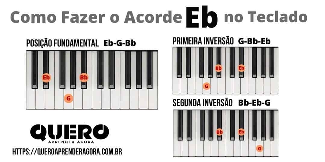 Como Fazer o Acorde Mi Bemol no Teclado e no Piano - Acorde Eb