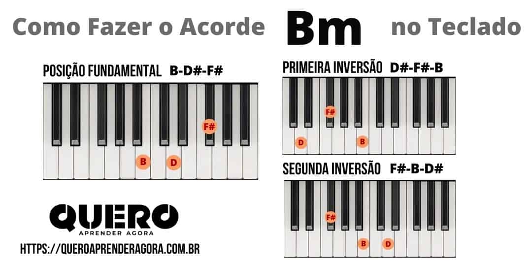 Como Fazer o Acorde Bm no Teclado e Piano | Acorde Si menor