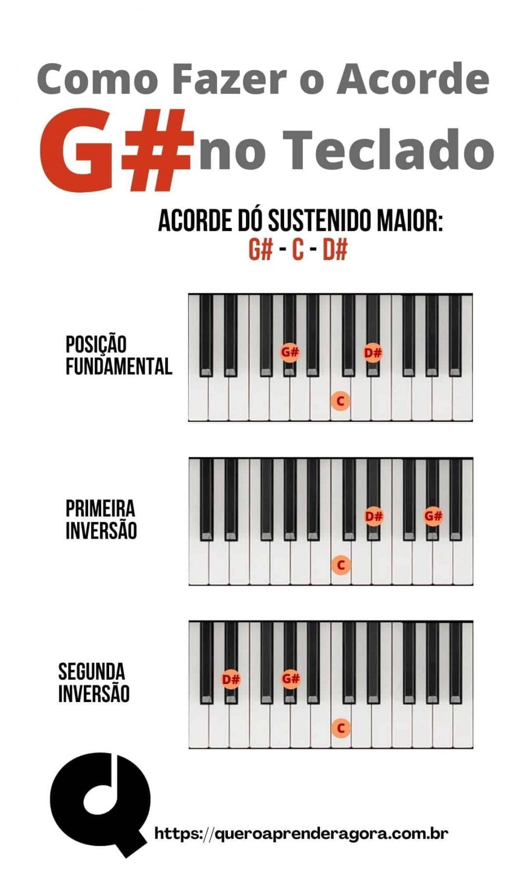 Como Fazer o Acorde Sol Sustenido no Teclado e no Piano - Acorde G#