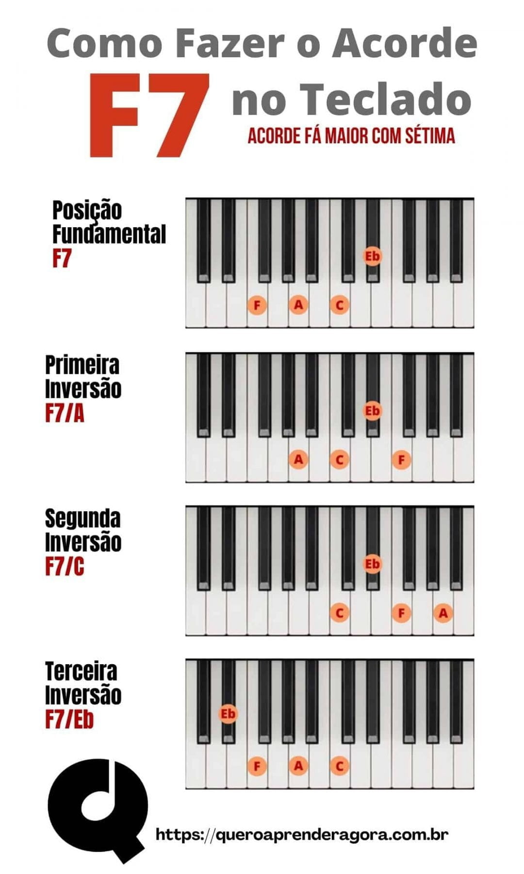 Como Fazer o Acorde F7 no Teclado e no Piano | Acorde Fá Maior Sétima